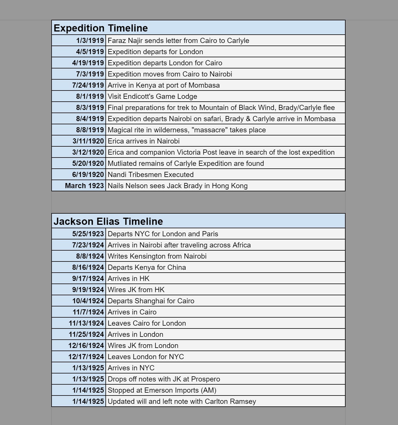 Campaign Time Keeping & Tracking – Prospero House Publishing