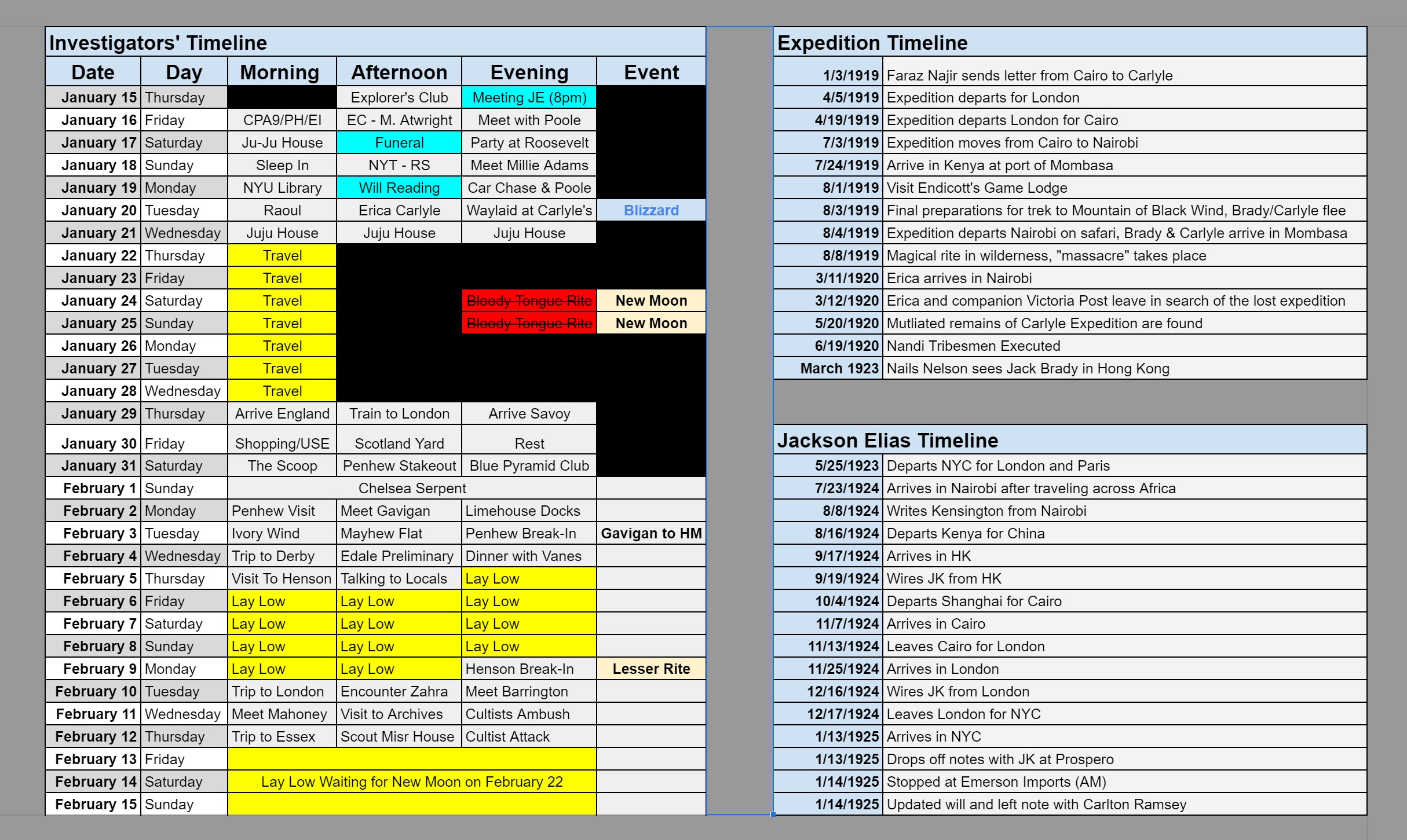 Campaign Time Keeping & Tracking – Prospero House Publishing